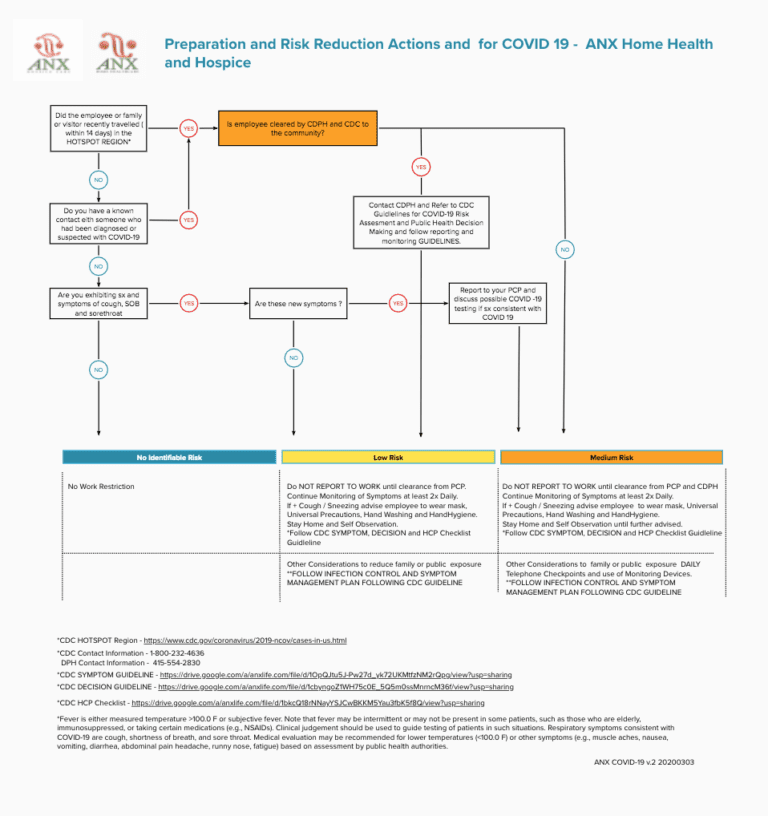 ANX COVID-19 Playbook - ANX Home Healthcare and Hospice Care
