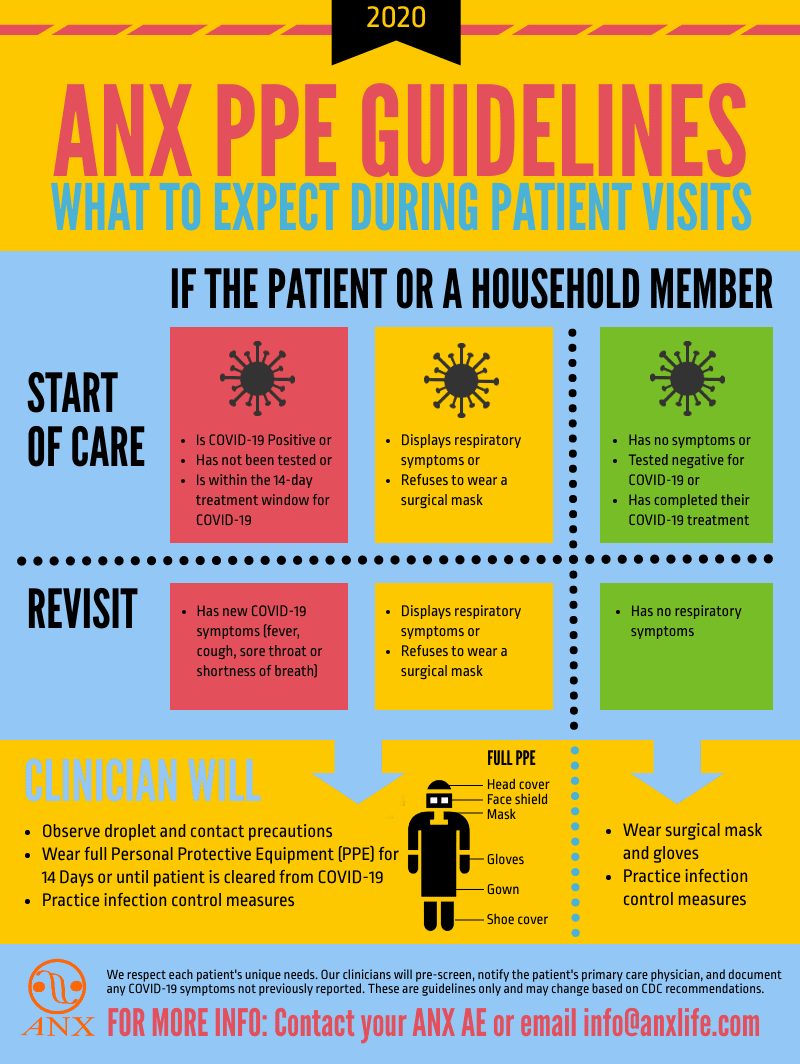 ANX COVID-19 Playbook - ANX Home Healthcare and Hospice Care