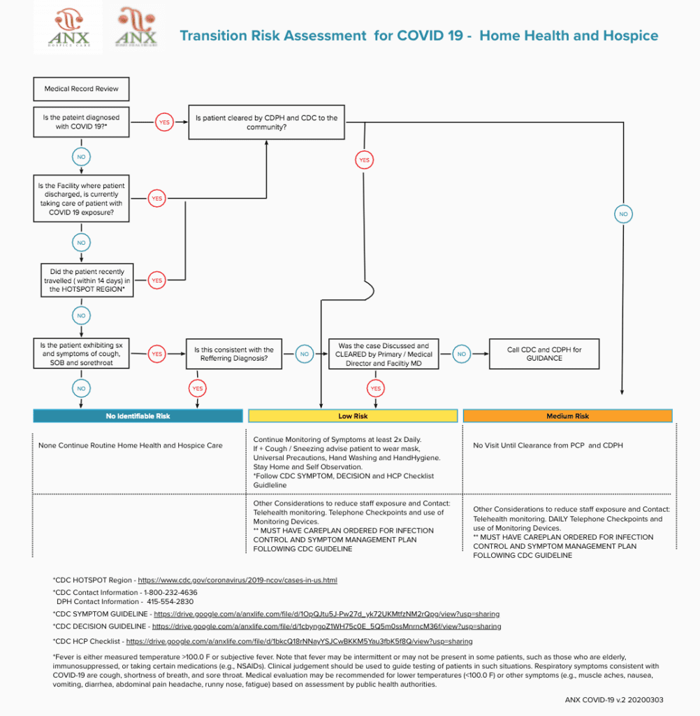 ANX COVID-19 Playbook – ANX Home Healthcare and Hospice Care