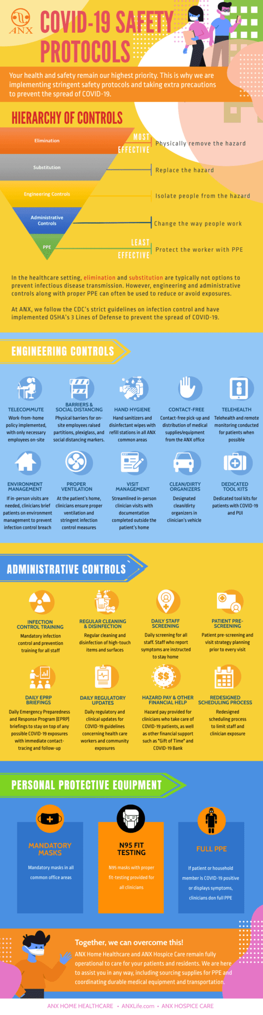 ANX COVID-19 SAFETY PROTOCOLS - ANX Home Healthcare and Hospice Care